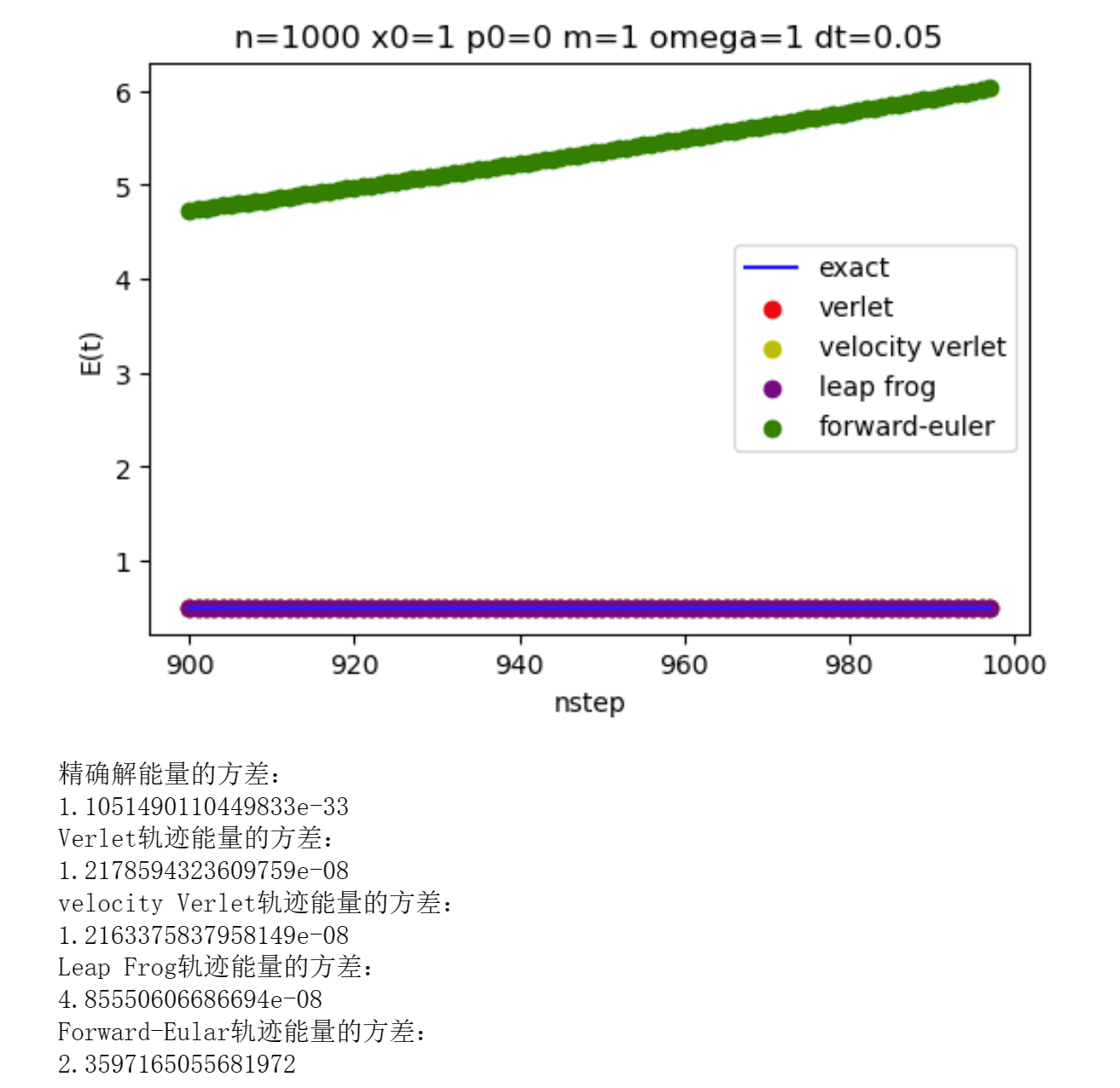 Molecular Dynamics in NVE ensemble - Graminilune's Blog